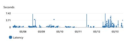 High Ttfb For Nextjs Application · Issue 3357 · Aws Amplifyamplify Hosting · Github