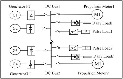Structure Diagram Of Integrated Power System Download Scientific Diagram