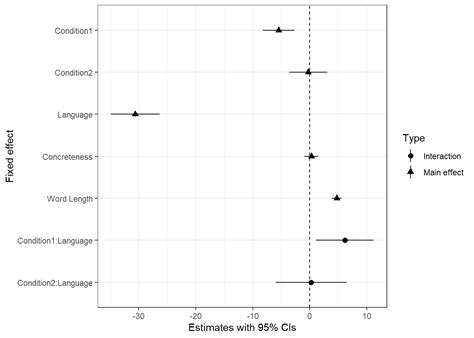 Chapter 4 Visualisation Data Analysis Script