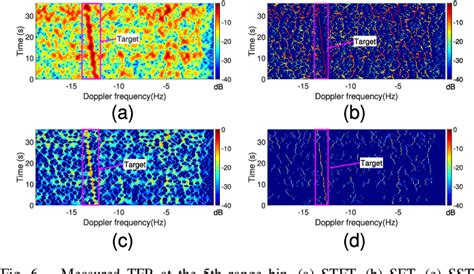 figure 1 from nonstationary target detection using time frequency