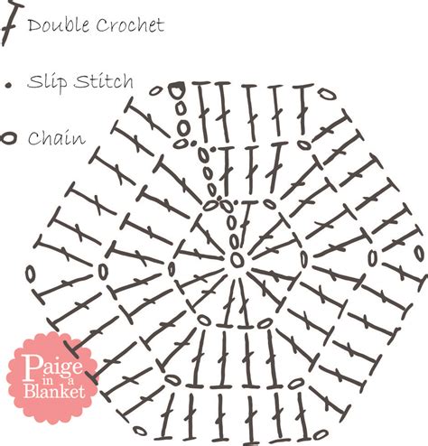 How To Crochet A Hexagon Tips And Clear Photos Artofit