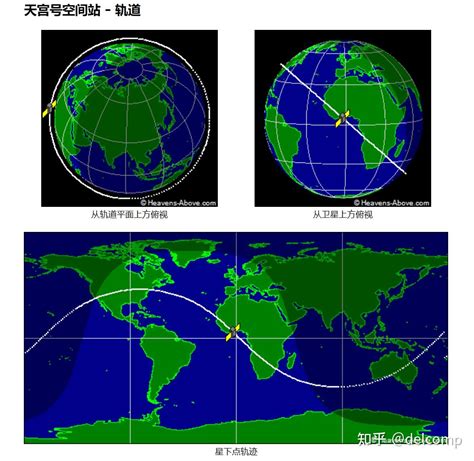 如何获取空间站地面轨迹 知乎