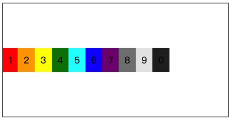 flex 容器align items 从点到面学习 flex 弹性布局