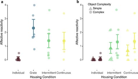 affective reactivity during the object responsivity test a affective
