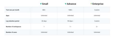 Thực Thi Autimation Test Dễ Dàng Hơn Với Autify Blog 1 Biết đến Autify Developersio