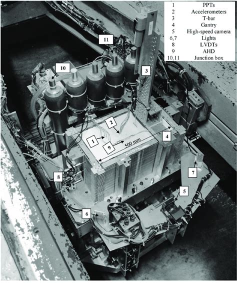 3 View Of The Model In The Servo Hydraulic Actuator Download Scientific Diagram