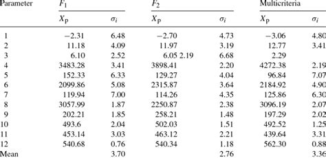 identified parameters of the 3 rps parallel robot download table