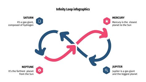 Infinity Loop Infographics Google Slides PowerPoint