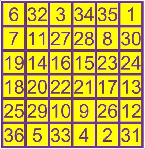 Find Given Number Is Prime Or Not C Artofit