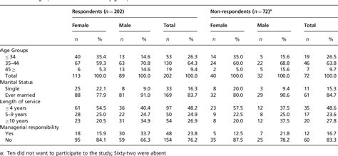 Table 1 from Job related affective well-being among primary health care physicians. | Semantic ...