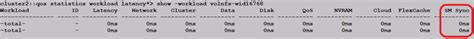 Solved Looking For The Metrics Of Ontap Rest Api To Represent The