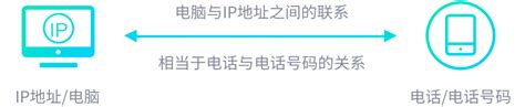 网速课堂 专业测网速 网速测试 宽带提速 游戏测速 直播测速 5g测速 物联网监测 Wi Fi 7 Wi Fi 6 Fttr 全屋wi Fi Speedtest Cn