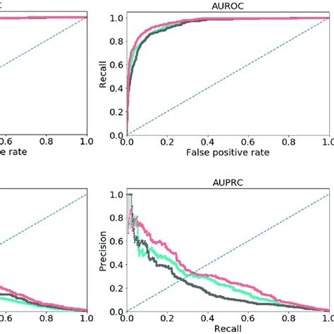 Calibration Curve For The Xgboost Model Using Clinical Variables And