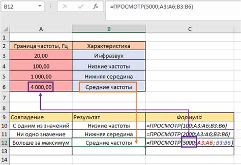 Excel функция просмотр с условием Блог о рисовании и уроках фотошопа