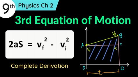 Third Equation Of Motion Class 9 Physics Chapter 2 3rd Equation Of Motion Derivation Youtube