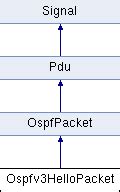 Cisco Packet Tracer Extensions API Ospfv HelloPacket Class Reference