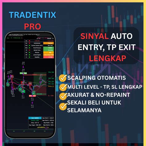 Jual Indikator Tradingview Tradentix Pro Sinyal Entry Exit Otomatis Tp Sl Lengkap Non