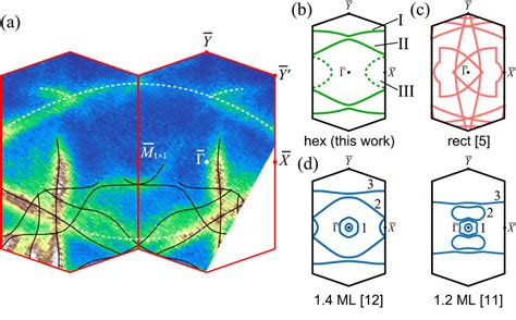 A Fermi Surface Map Of The Single Domain 7×3 Hex Surface Coexisting