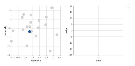 Interactive Plots With Altair Community Cloud Streamlit
