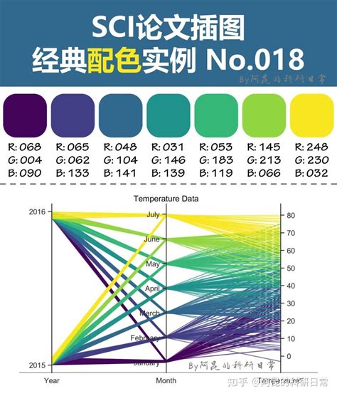 审美积累~sci论文插图经典配色实例第2期 知乎