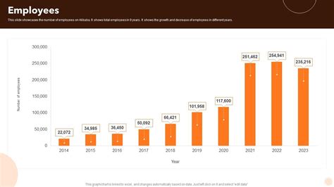 Employees Alibaba Company Profile Ppt Themes Cp Ss Ppt Example