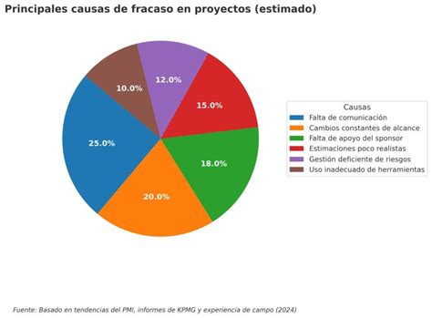 Excelente Post Sobre El Impacto Negativo De La Atención A Asuntos