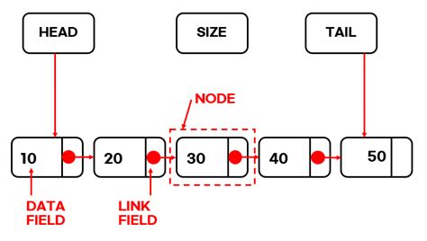 연결 리스트 linked list