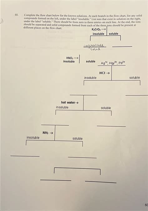 Solved III Complete The Flow Chart Below For The Known Chegg Com
