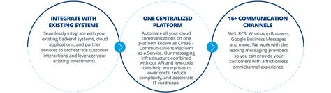 Webex Connect CPaaS Servion