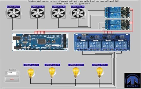 Front Panel Load Control System Download Scientific Diagram