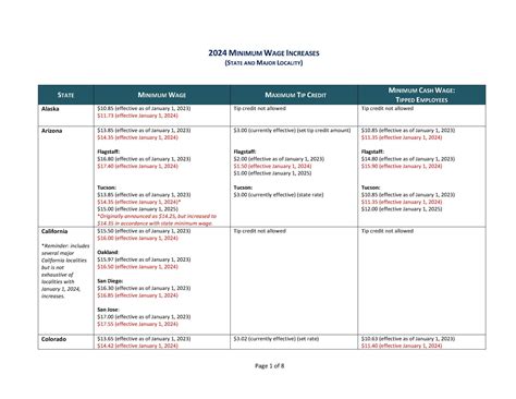 2024 State And Major Locality Minimum Wage Updates Ogletree