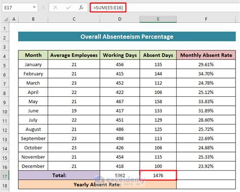 How To Calculate Absenteeism Percentage In Excel 2 Easy Methods