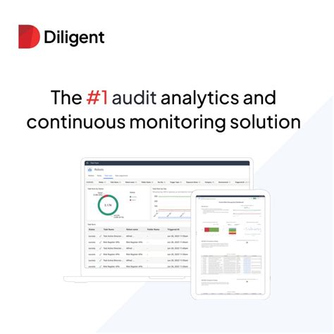 Continuous Controls Monitoring Software Efficiency And Assurance