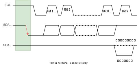 Iic（i2c）总线 Jielahous Blog