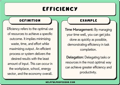 25 Efficiency Examples 2025