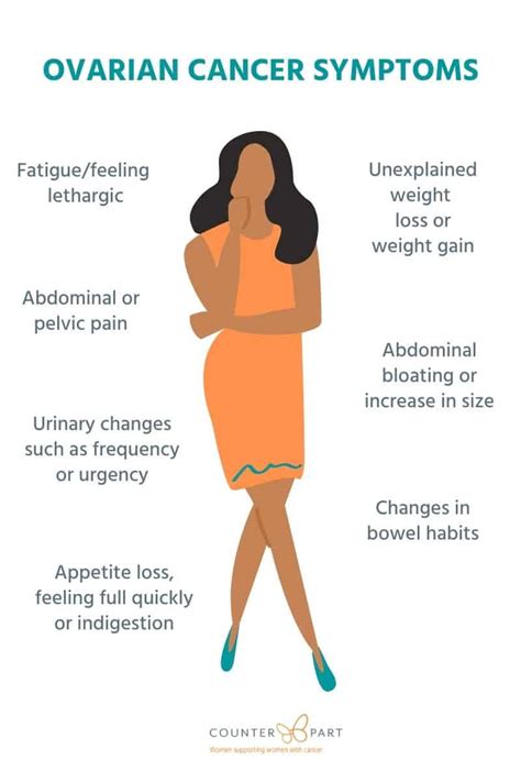February Is Ovarian Cancer Awareness Month Counterpart