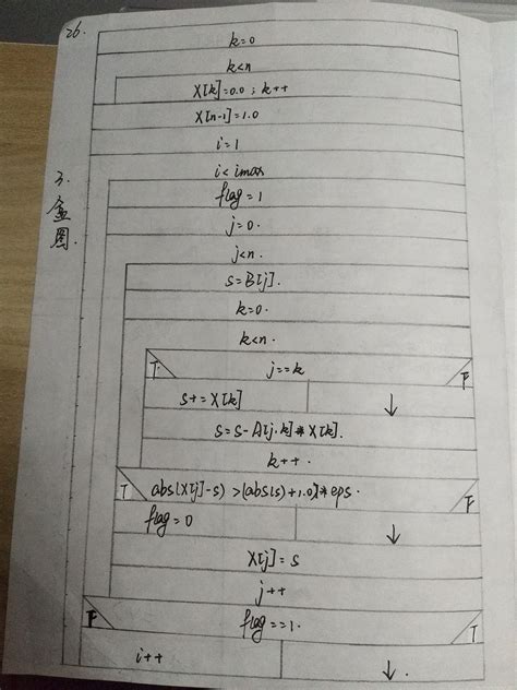 《软件工程》第六章 详细设计 作业 请就下述说明中的伪码程序画出n s盒图。 start input a b c if a 6 csdn博客