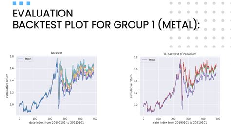 Github Legenqsmulti Source Transfer Learning On Prediction Of Commodity Future Returns