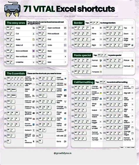 Excel Exceltips Exceltricks Spreadsheets Corporate Accounting