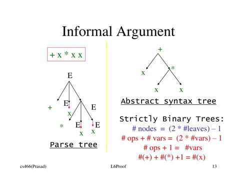 PPT Induction Proofs PowerPoint Presentation Free Download ID