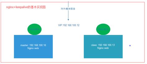 nginx keepalive 阿里云开发者社区
