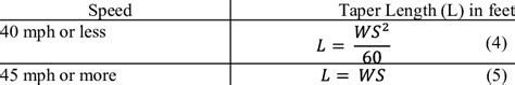 Formulas For Determining Taper Length Download Scientific Diagram
