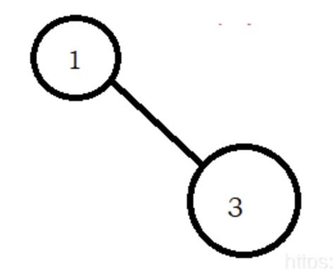 二叉查找树(binary Sort Tree)的解析与实现 Iwtss Blog 二叉查找树(binary Sort Tree)的解析与实现 Iwtss Blog