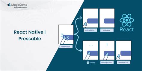 React Native Pressable Magecomp