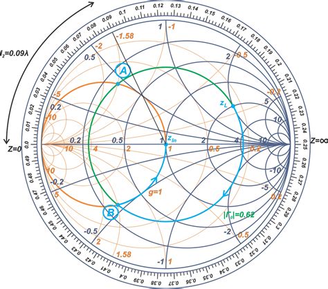 Exploring Single Stub Impedance Matching Through Smith Chart Examples Technical Articles