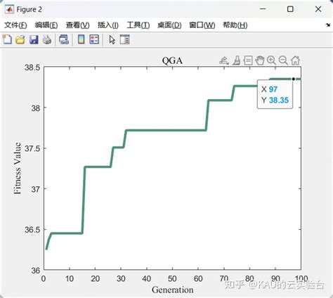 改进的量子遗传算法及其MATLAB实现 知乎