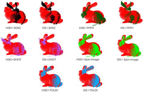 Point Cloud Registration Method Based On Geometric Constraint And Transformation Evaluation