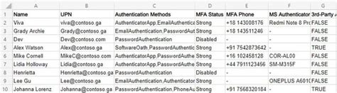 [script Sharing] Export Office 365 Users Mfa Status Using Microsoft Graph Powershell R Office365