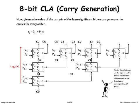 Ppt Arithmetic Circuits Powerpoint Presentation Free Download Id3361908