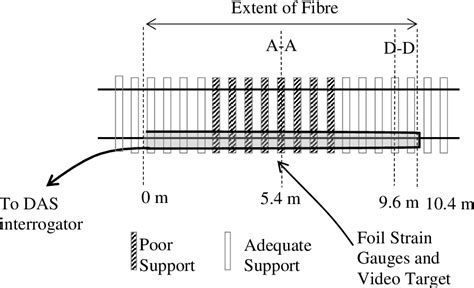Figure 3 From An Analysis Of Railway Track Behaviour Based On